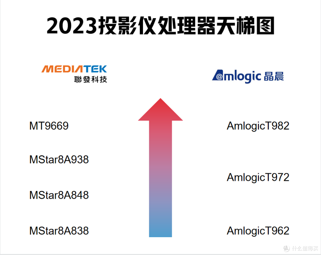 3000元左右的投影仪，大眼橙 X6，极米 NEW Z8X/Z6X Pro，当贝D5X对比_投影仪_什么值得买