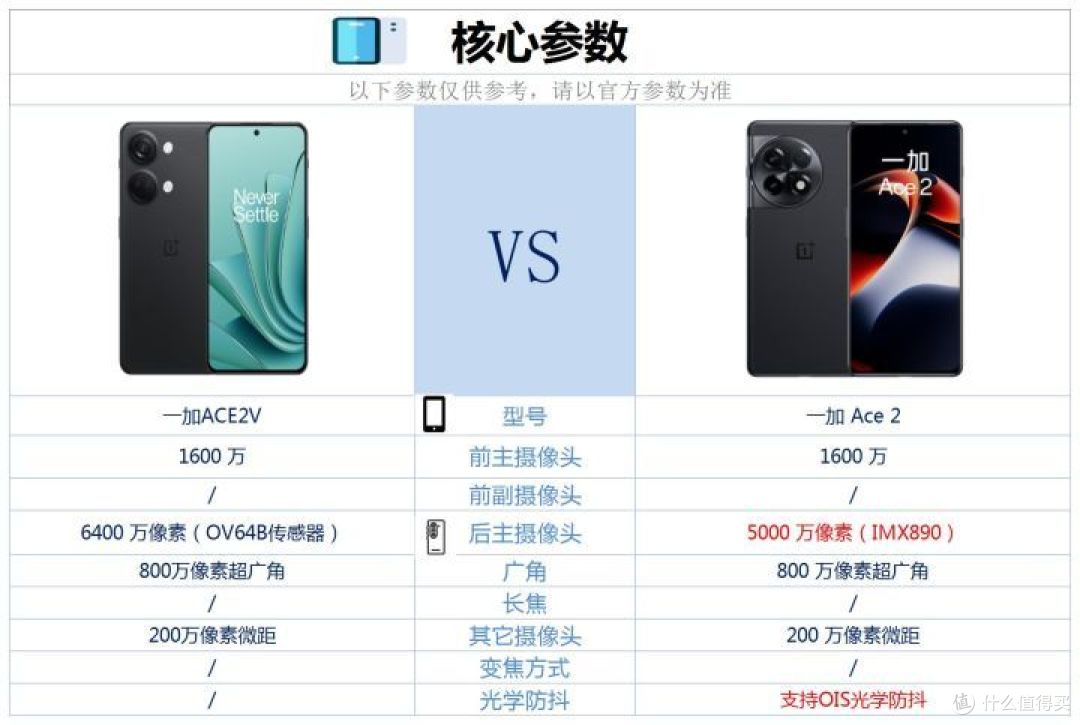 一加ACE2V和一加ACE2相比较，该如何选？_安卓手机_什么值得买
