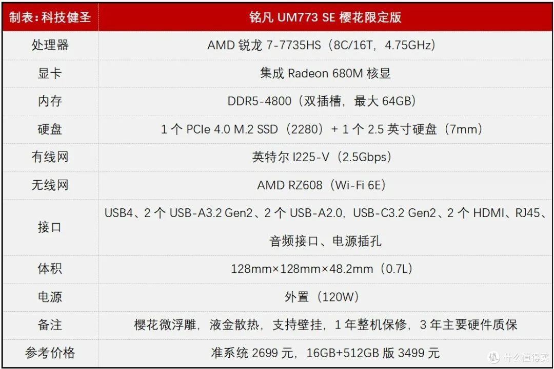 漂亮的不像实力派！铭凡UM773 SE樱花限定版迷你电脑评测_台式机_什么值得买
