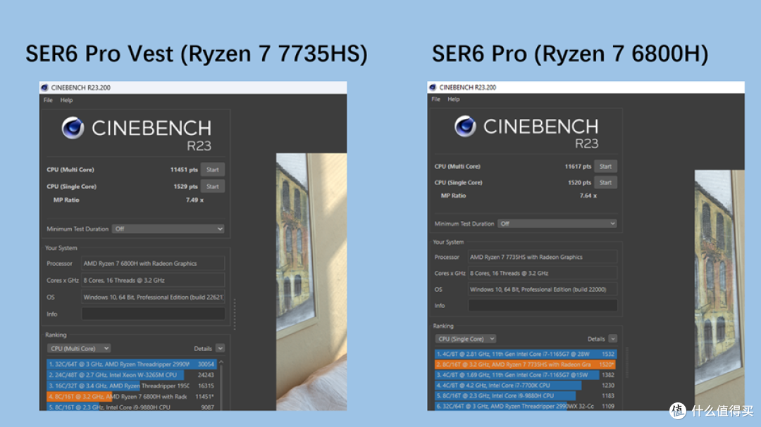 7735HS真的更强？零刻SER6 Pro Vest评测_台式机_什么值得买