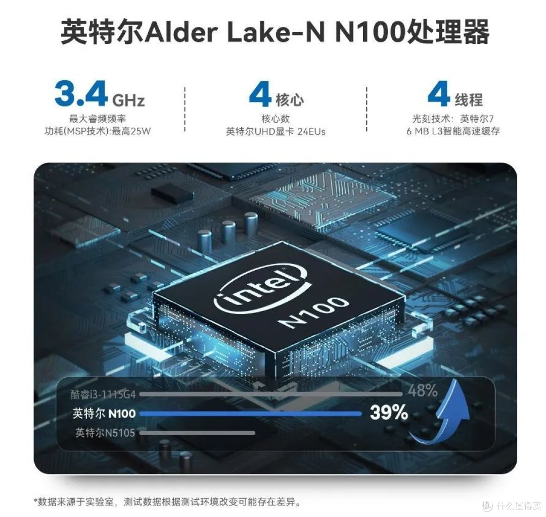 升级英特尔N100处理器 可变身软路由！零刻EQ12迷你电脑靠谱吗？_台式机_什么值得买