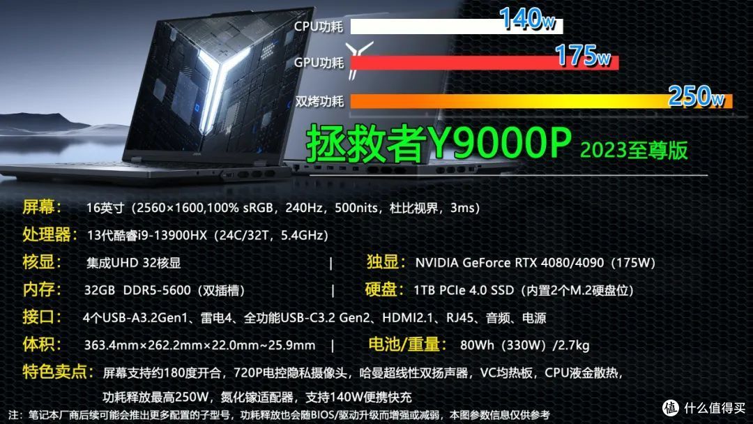 标准版和至尊版差在哪？联想拯救者Y9000P 2023如何选？_笔记本电脑_什么值得买