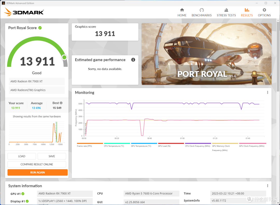 最近的平民4K最优解？R5 7600+ RX 7900XT游戏测试_主板_什么值得买