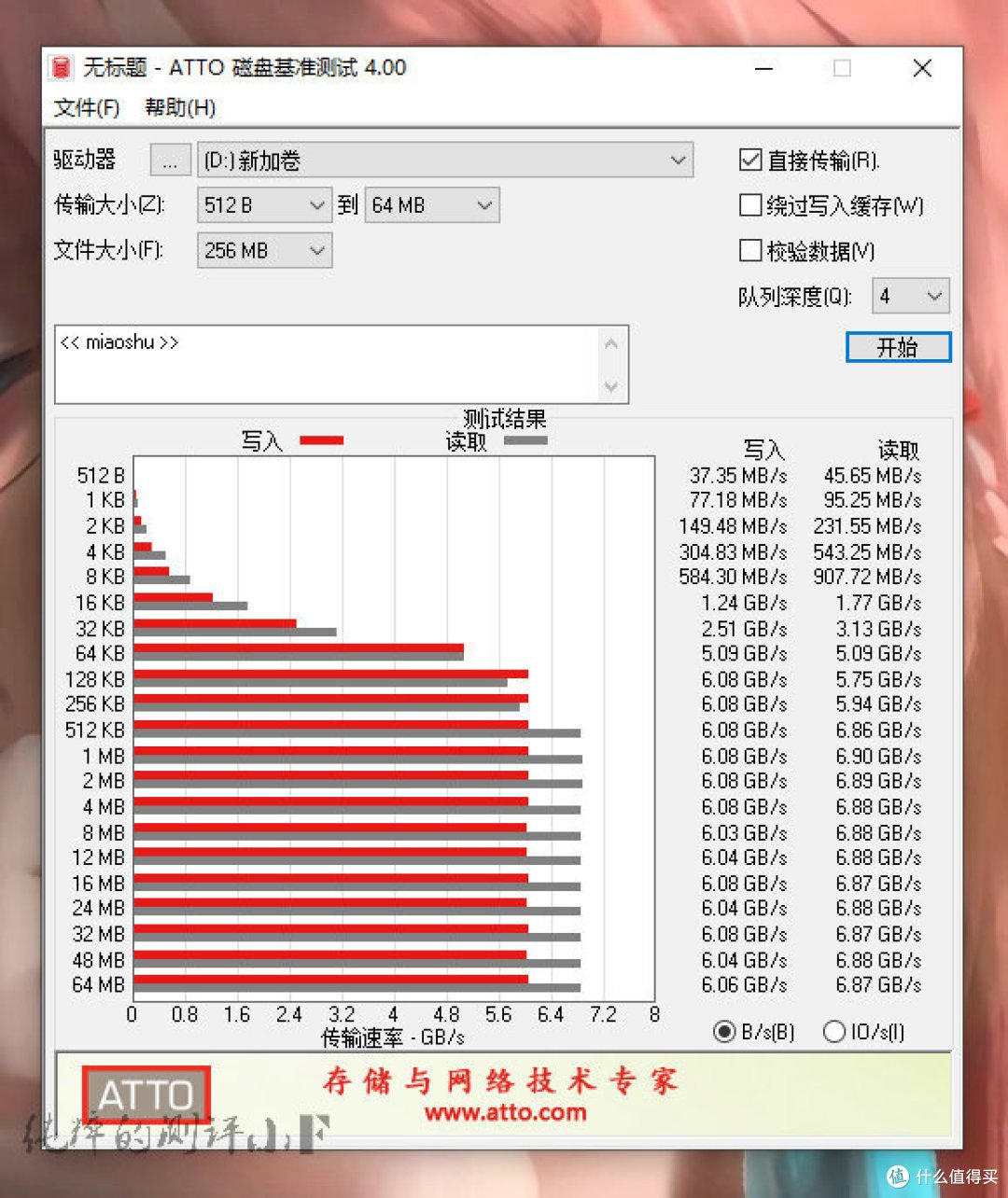 新价格屠夫，爱国者P7000Z 2TB PCIe4.0 SSD测评_固态硬盘_什么值得买