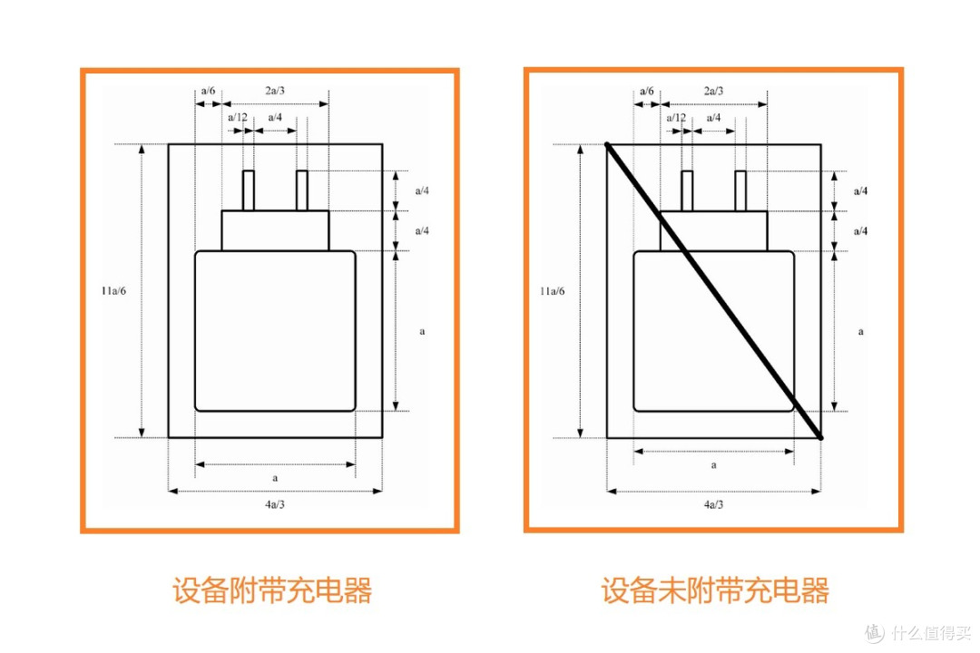 欧盟发布新指令EU(2022/2380)，电子产品接口统一，并增加信息标签_充电器_什么值得买