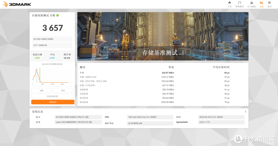 官方出手刺刀见红，638元2T的海康存储C4000有多香？7K字硬核实测_固态硬盘_什么值得买