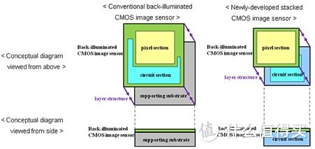 行车记录仪cmos研究，imx415是否简配？_行车记录仪_什么值得买