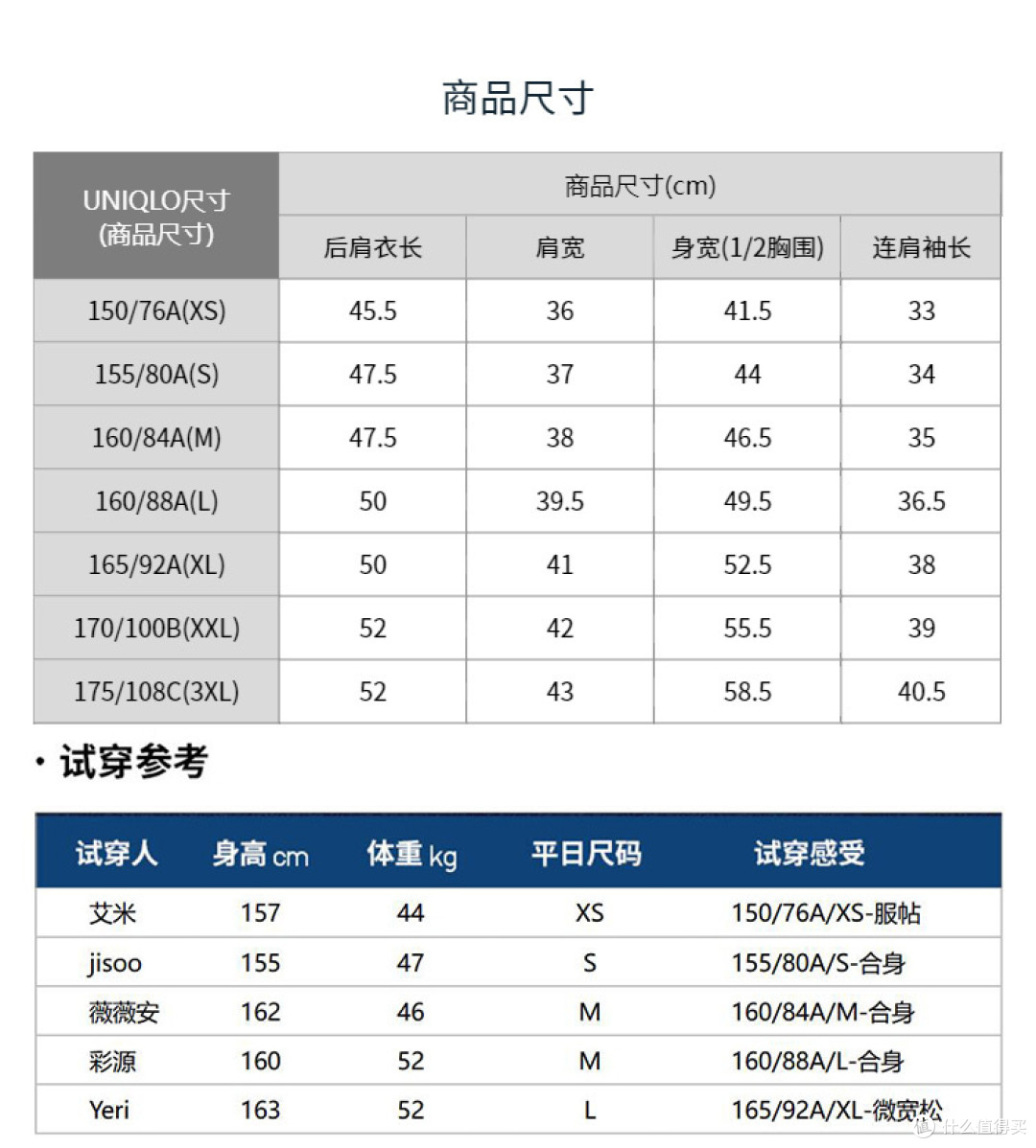 建议收藏!这七款优衣库短袖!修身显瘦有气质!_女上装_什么值得买