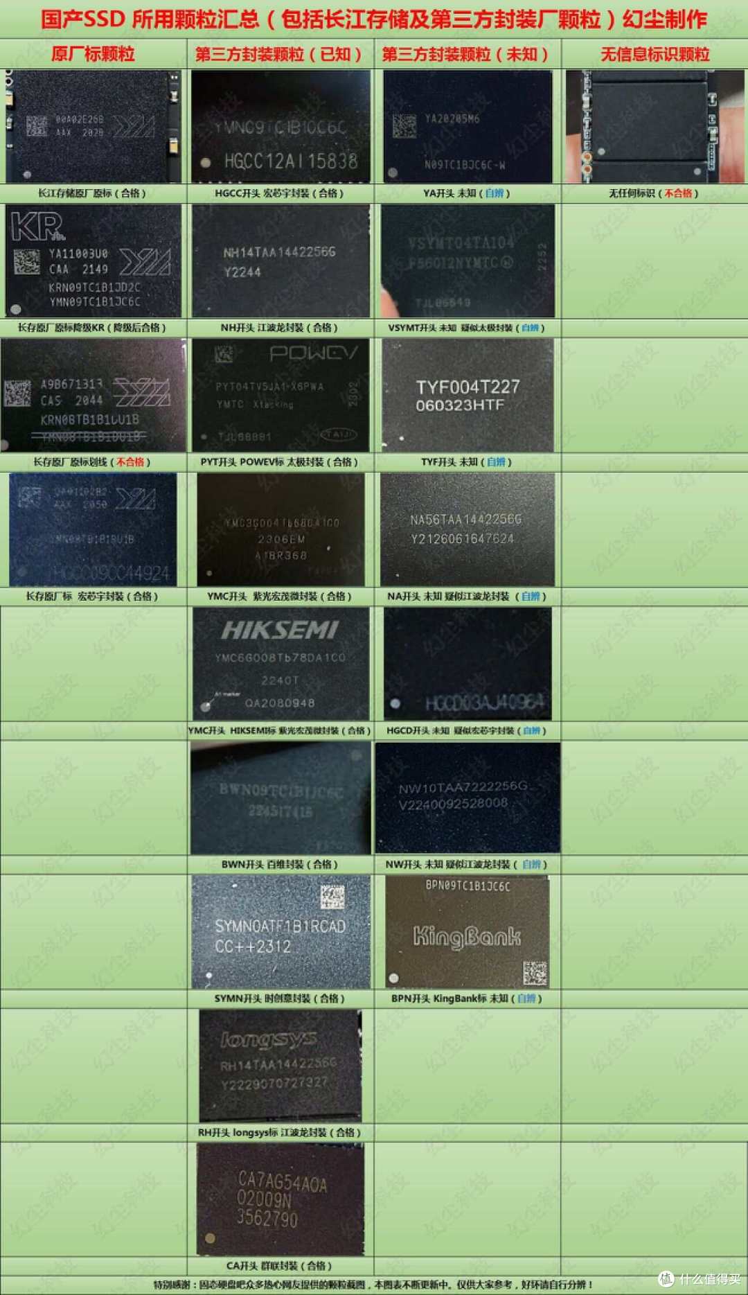 2023年居然实现了SSD自由？这种惊喜来得太突然，长江存储YYDS_固态硬盘_什么值得买