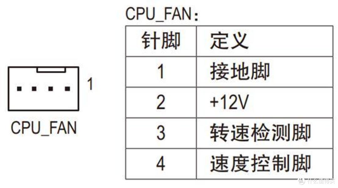 NIDEC公版4090风扇的另类玩法（二）扎带大法_散热风扇_什么值得买