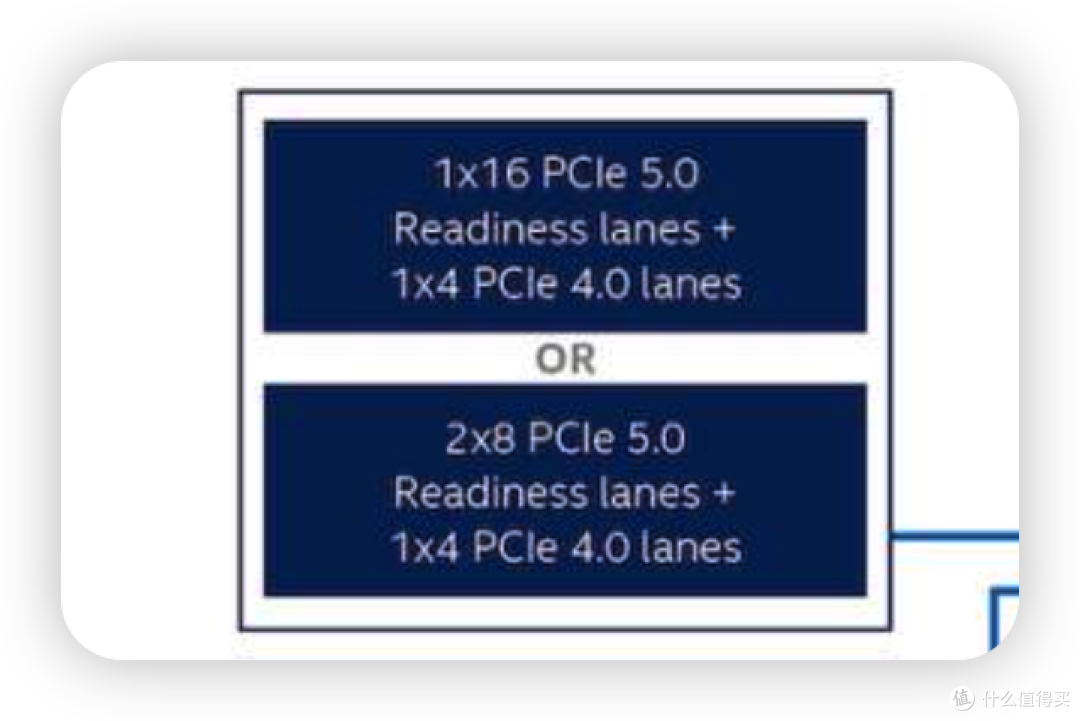 2023AIO服务器主板选购篇（二）：八盘M.2不是梦——如何极致利用PCIe通道__什么值得买