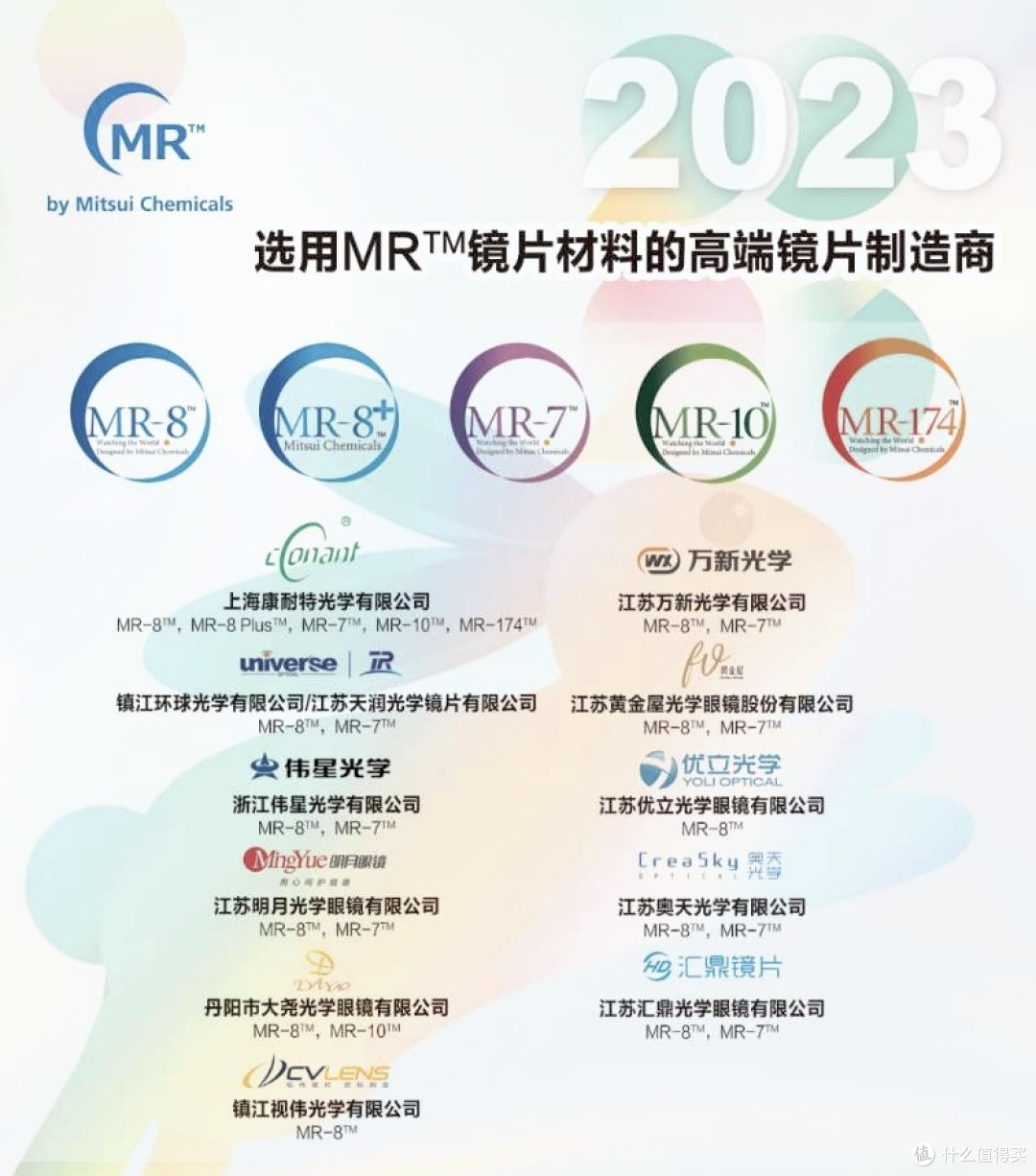 来自顶级镜片生产商“三井化工”供货单，眼镜片选择这价格品牌绝对不会翻车_框镜_什么值得买
