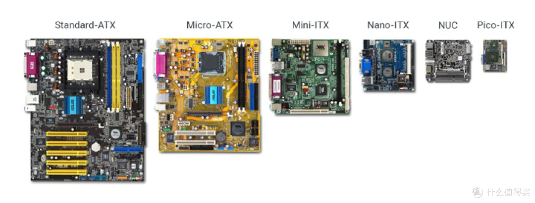 ITX/MATX/ATX/EATX，机箱应该选哪个？__什么值得买