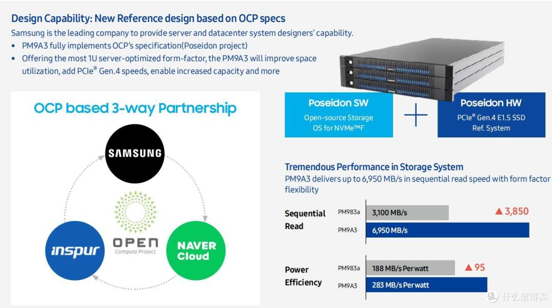 缓外速度为0！2TB写入2600M不掉速！价格暴跌到499元2TB容量！三星数据中心级U2固态硬盘洋垃圾PM9A3_固态硬盘_什么值得买