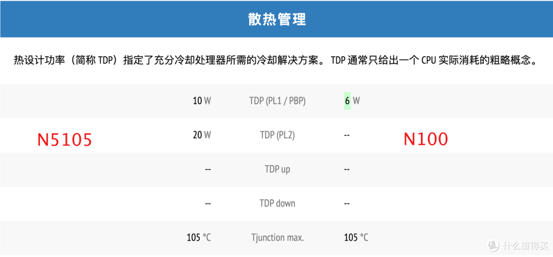 超越N5105！千元内AIO主机入门首选，N100小主机性能对比、玩法和教程推荐！N100安装ESXI、PVE教程！_台式机_什么值得买