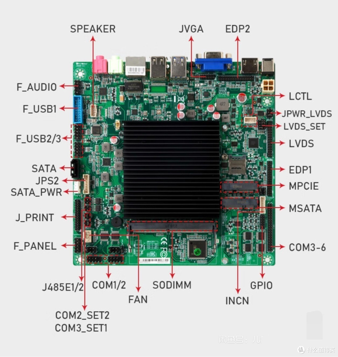 低价入手j4125双网口主板_主板_什么值得买