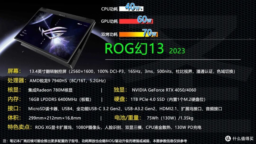 首发10499元 外观配置功耗释放全方位升级！ROG幻13 2023竞争力分析_笔记本电脑_什么值得买