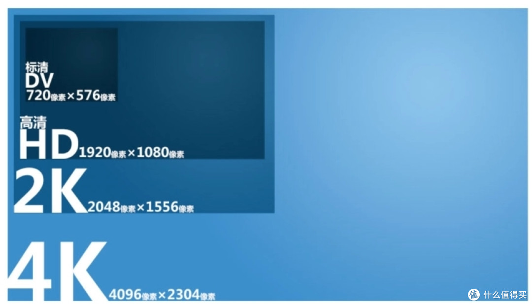 为什么要选4K显示器？我来告诉你答案，附科睿P6显示器测评_显示器_什么值得买