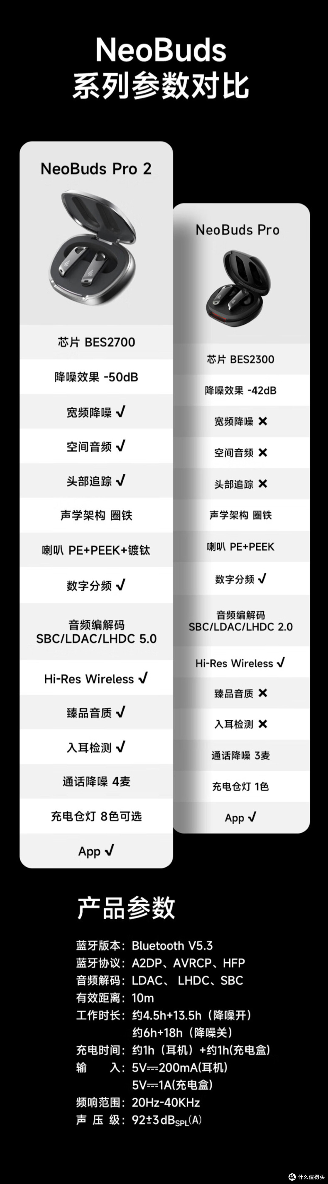 漫步者NeoBuds Pro 2 超广域50dB深度降噪的旗舰耳机来了，也带来了入耳检测、空间音频和头部追踪功能_蓝牙耳机_什么值得买