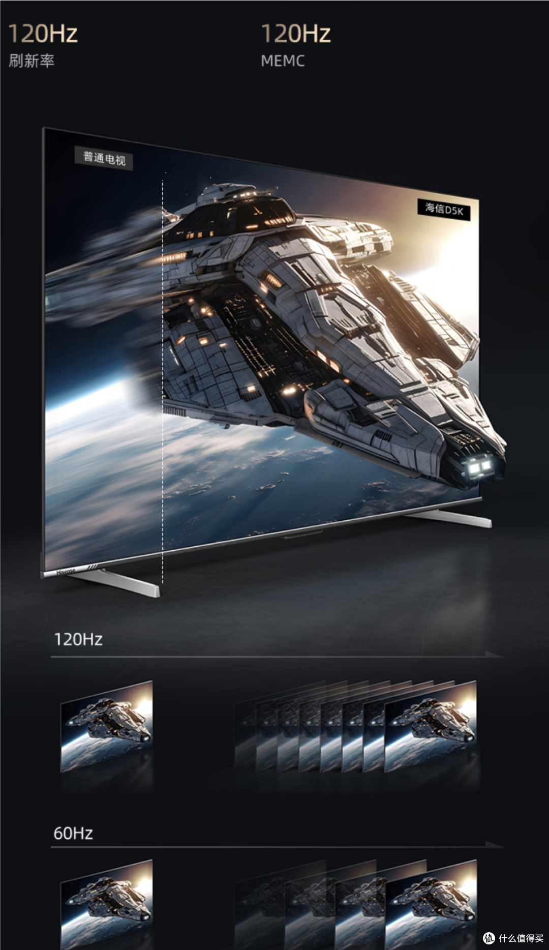 海信电视 75D5K：疾速高刷、MEMC运动补偿、超引擎画质，带你体验极致视听享受_电视_什么值得买