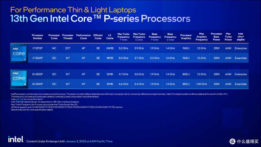 扩展能力有惊喜！2023款的ThinkPad E14和E16值得买吗？_笔记本电脑_什么值得买