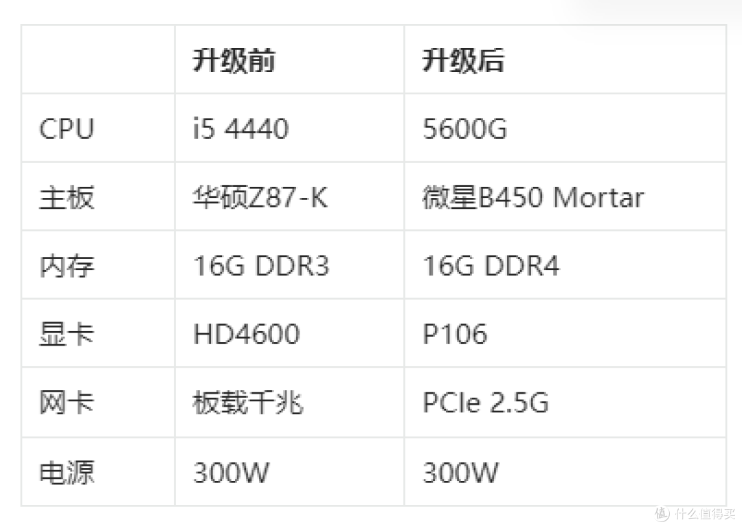 WindowsNAS升级5600G，我想要的功能远比NAS多_台式机_什么值得买