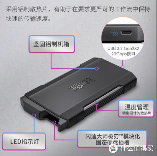 【2023年版】移动固态硬盘（PSSD）怎么选？看这篇就够了_固态硬盘_什么值得买