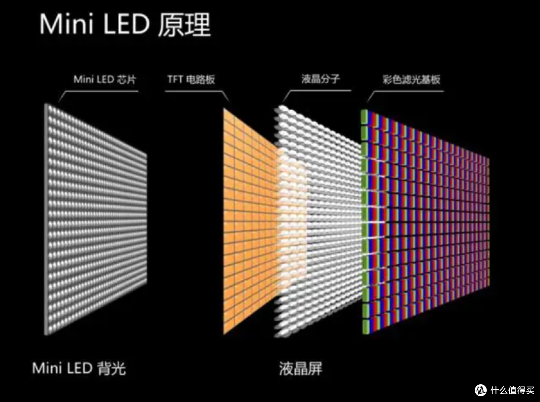 Mini LED电视如何选？2023年有哪些Mini LED电视值得推荐_电视_什么值得买