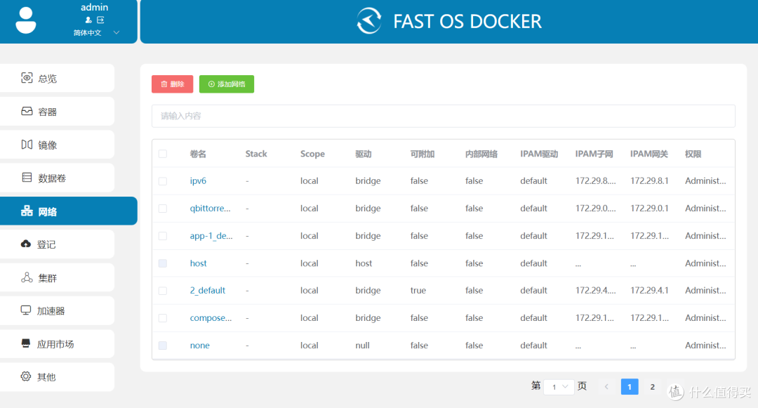 Portainer的最佳平替？试试这款国产全中文的Docker可视化管理面板『FAST OS DOCKER』_NAS存储_什么值得买