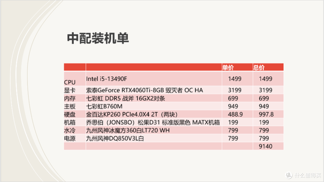 618装机分析与对比2023版本_CPU_什么值得买