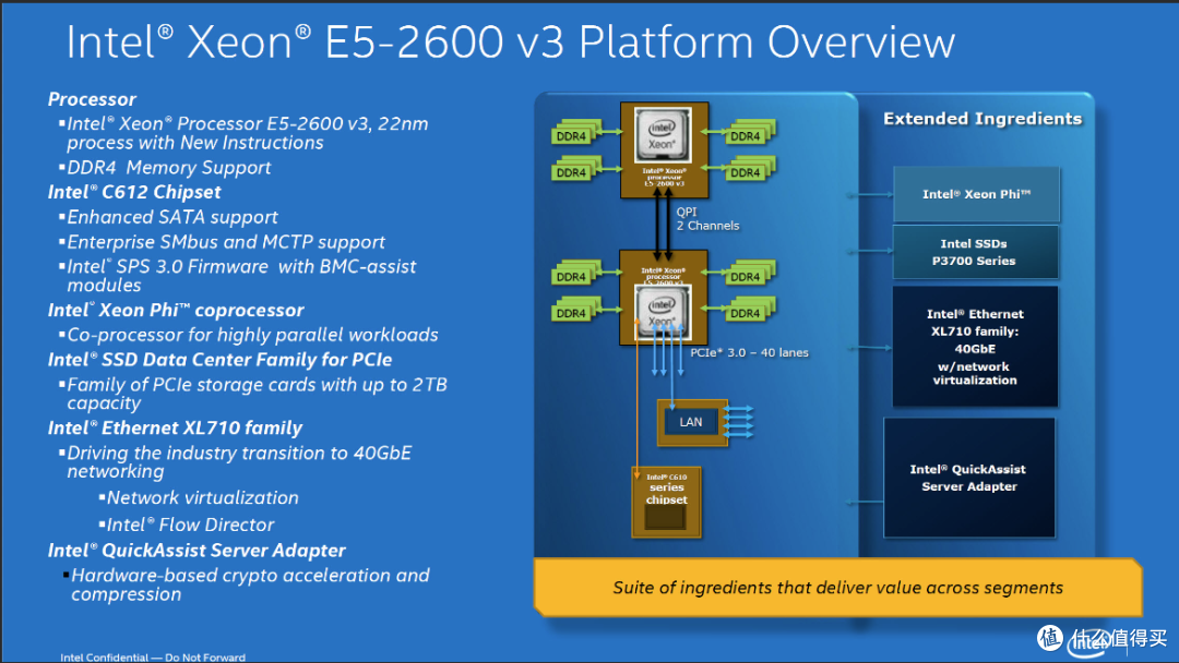 百元鸡血英特尔E5 2698B v3 隐藏款cpu_CPU_什么值得买