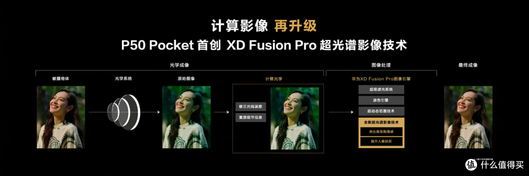 （干货）华为 P50 Pocket 折叠屏搭载的超光谱影像系统是什么？_安卓手机_什么值得买