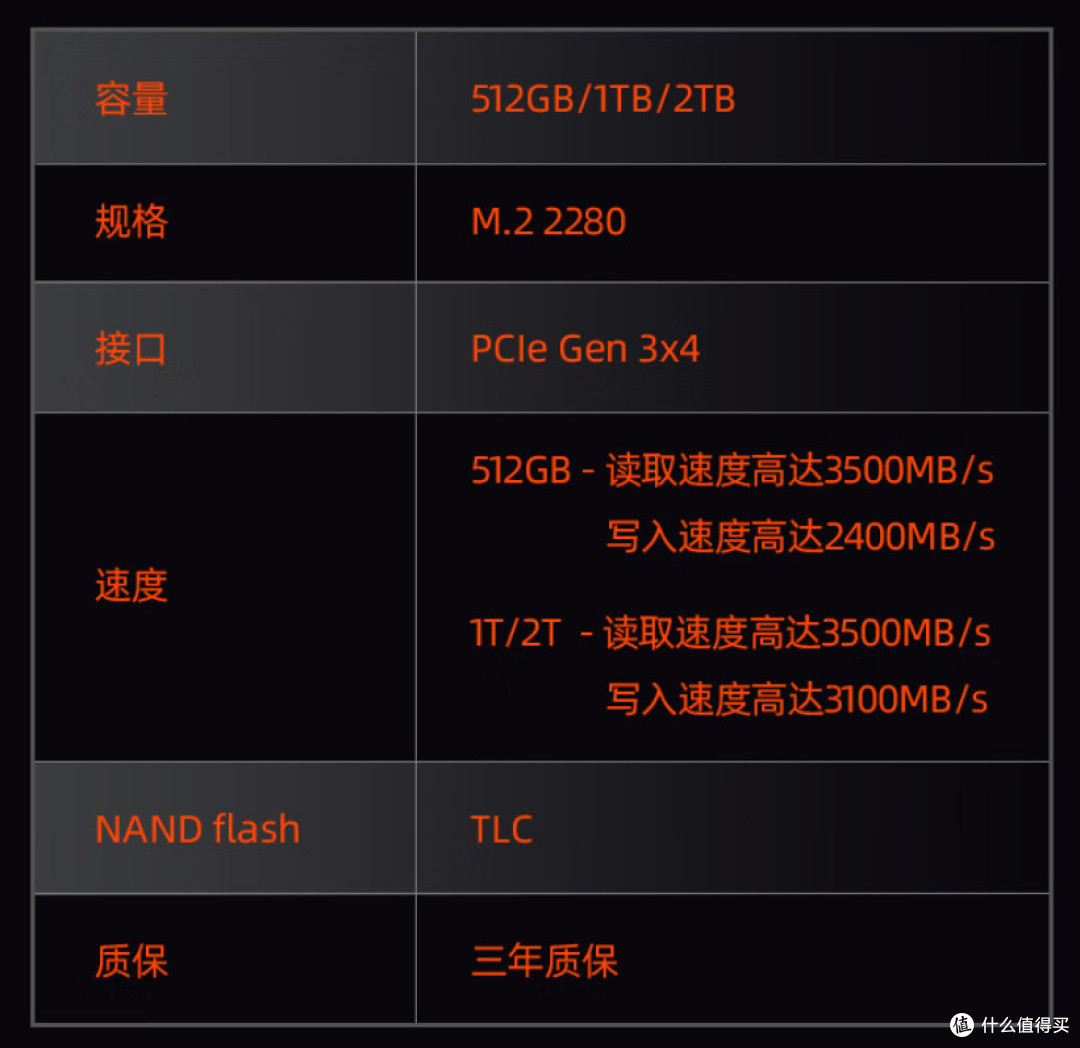 618固态好价尾声：1TB卖166史低，但涨价在即！且买且珍惜！【固态20款汇总】_固态硬盘_什么值得买