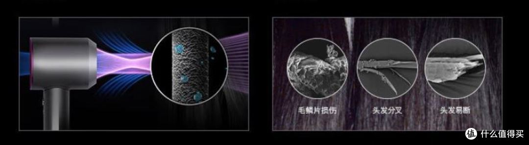 高速吹风机分享：戴森(Dyson) 新一代高速吹风机 Dyson Supersonic HD07_电吹风_什么值得买