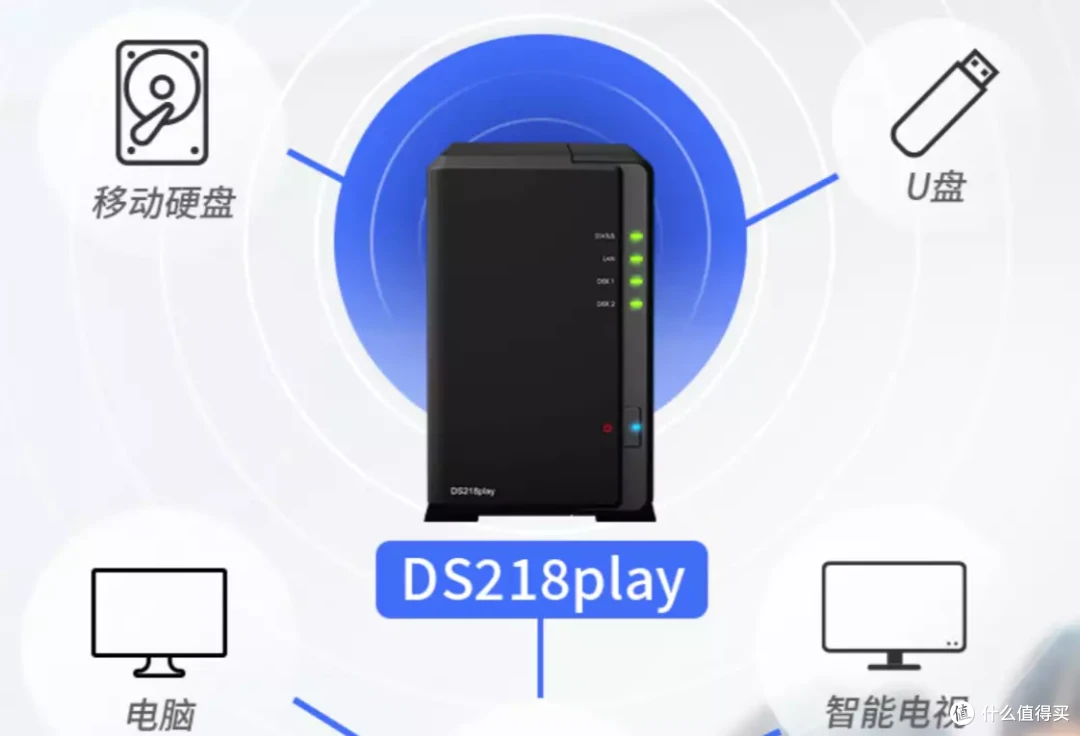 群晖NAS双盘位型号全解析：DS220j、DS218play、DS223哪款值得入手？_网络存储_什么值得买