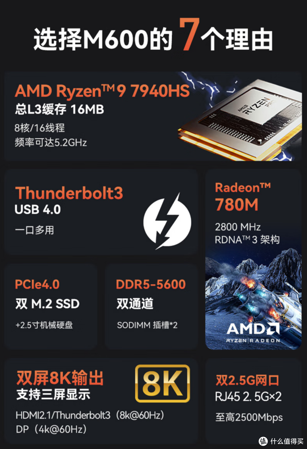 扩展能力更强的锐龙9 7940HS迷你主机！摩方M600抢先解读_台式机_什么值得买