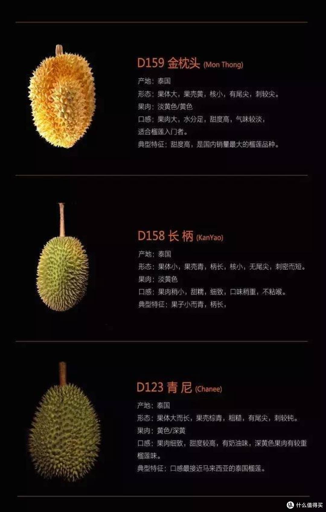 不是所有的猫山王都是D197，还有很多榴莲控不知道_榴莲_什么值得买
