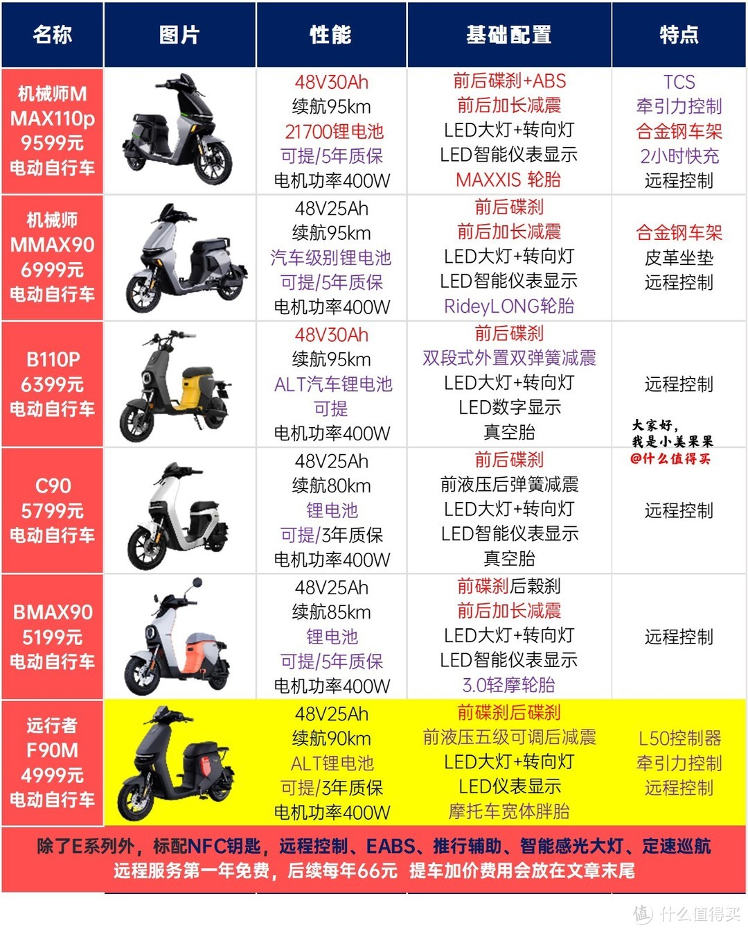 九号电动自行车天梯图！37款网售电动自行车车全面解析！爆肝4天求鼓励！买九号看这一篇就够啦！_电动车整车_什么值得买