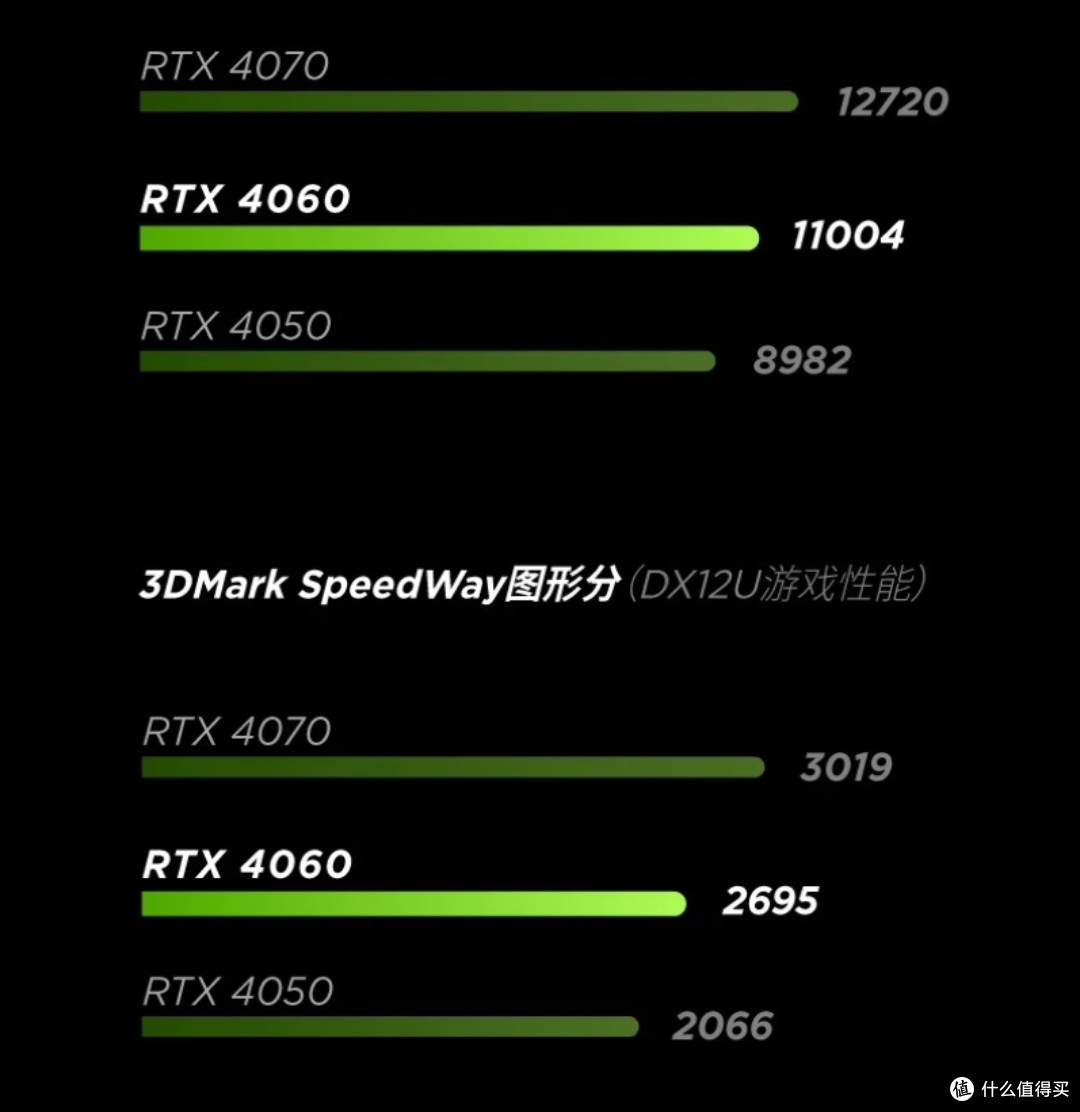 【爆款推荐】最强游戏本测评：惠普暗影精灵9 vs 联想拯救者R9000P,到底谁更胜一筹？_游戏本_什么值得买