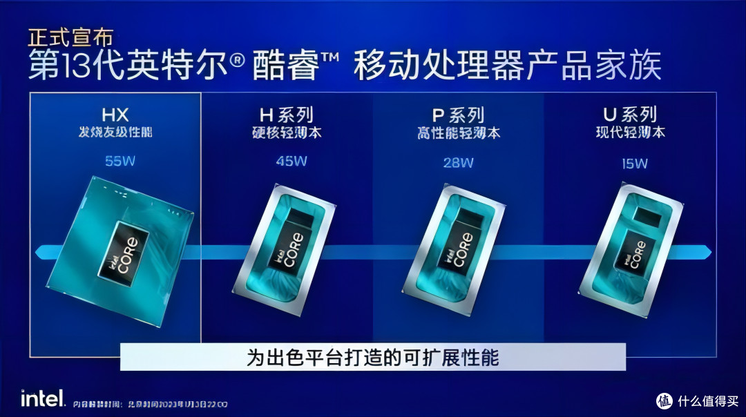 太乱看花眼？Intel 处理器命名规则讲解_笔记本电脑_什么值得买