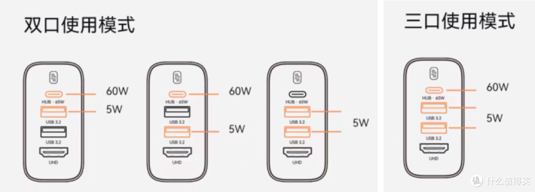【维P测评】X电站 Cyberize One 玲珑坞多功能适配器 - 移动硬盘充电器拓展坞 小巧多能_充电器_什么值得买