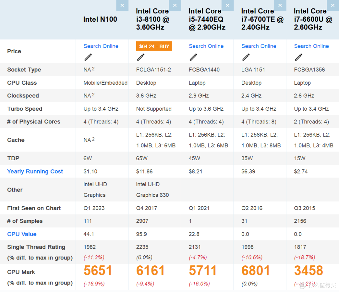 搭载Intel N100的迷你主机到底好不好用？使用一个月，聊聊优缺点_台式机_什么值得买