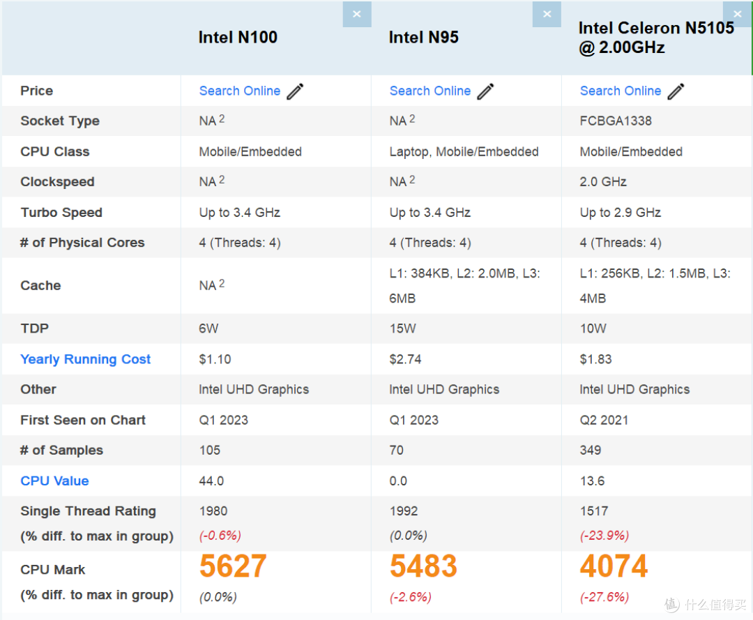 搭载Intel N100的迷你主机到底好不好用？使用一个月，聊聊优缺点_台式机_什么值得买