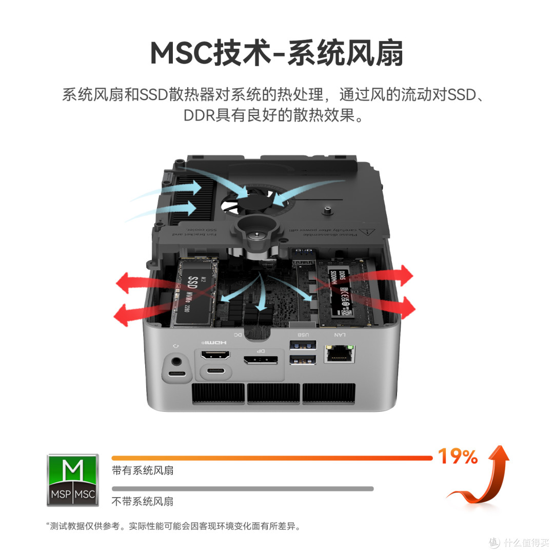 零刻SER6 MAX：7735HS迷你主机迎来史诗般增强_家用电脑_什么值得买