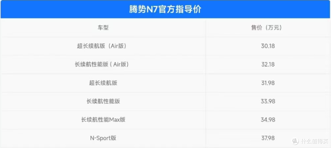 比亚迪 搭配云辇系统，腾势N7 30.18万起贵不贵？在线等！！！_SUV_什么值得买