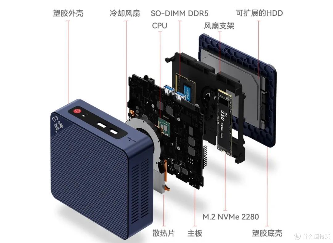 EQ、SEi、SER和GTR四大家族有啥差别？Beelink零刻迷你主机选购指南！_商用电脑_什么值得买