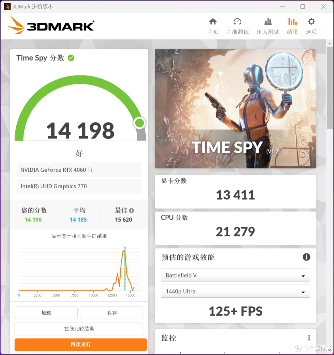 3K价位中的六边形战士？RTX 4060 Ti游戏、AI绘画和视频创作体验_显卡_什么值得买