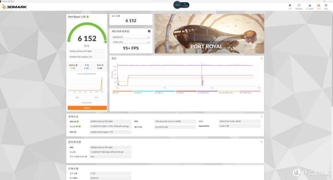 2K价格显卡也能玩3A大作？技嘉AORUS GeForceRTX™ 4060 ELITE小雕显卡实测_电脑配件_什么值得买