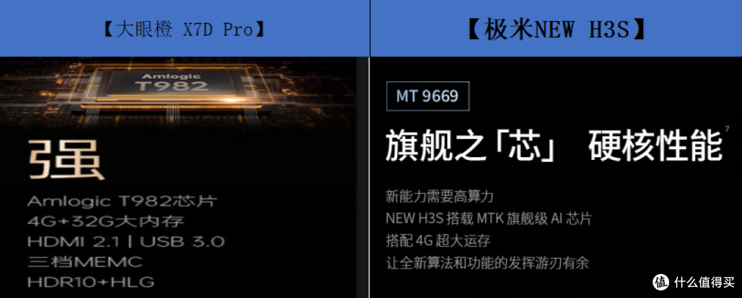 同为0.47芯片的投影仪大眼橙X7DPro和极米NEW H3S应该选择哪款_投影仪_什么值得买