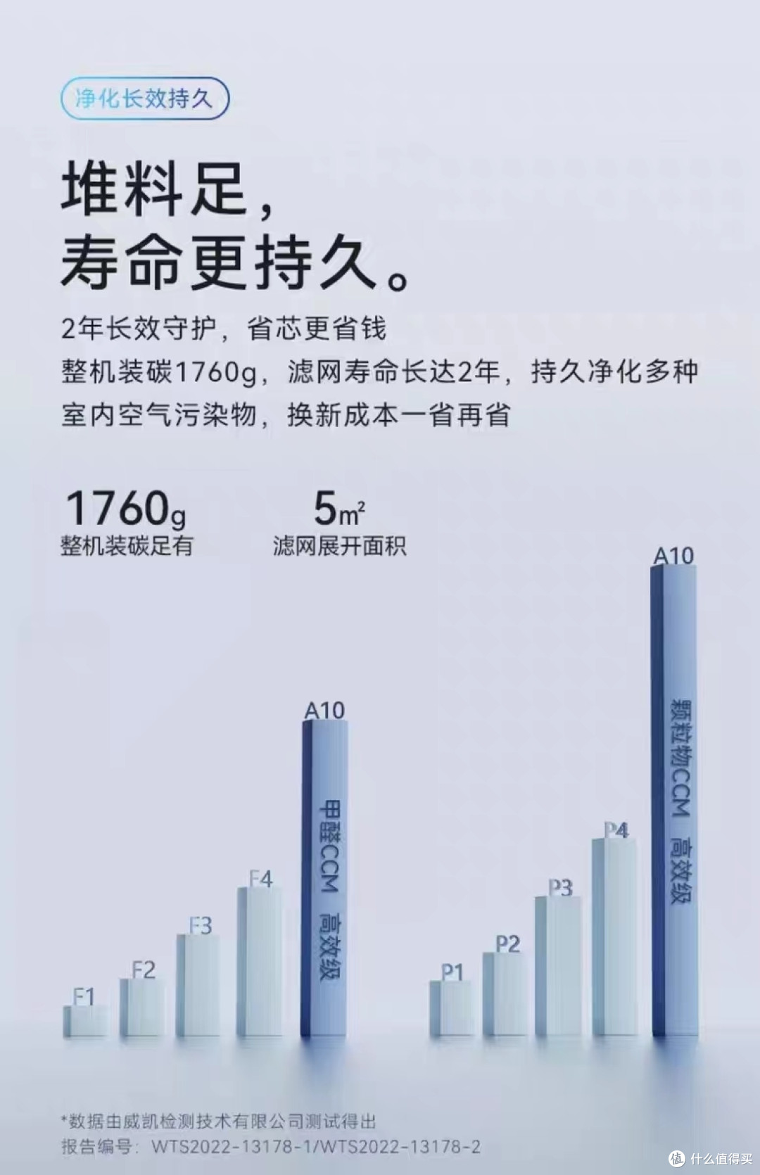 2023年空气净化器选购指南：空气净化器是智商税吗？airx A10空气净化器详解_空气净化器_什么值得买